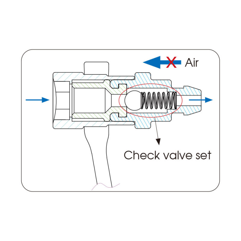 Набор для прокачки тормозов 7 предметов + бутылочка Купить, Лучшая цена ...